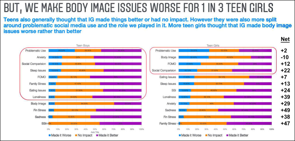 Raw data: Instagram’s effect on teenage girls – Kevin Drum
