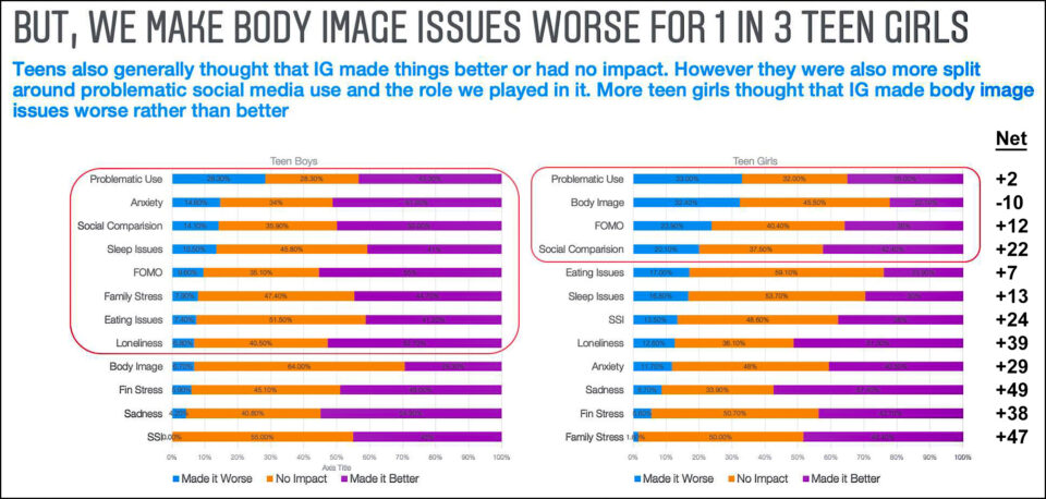 Yet another look at social media and teen depression – Kevin Drum