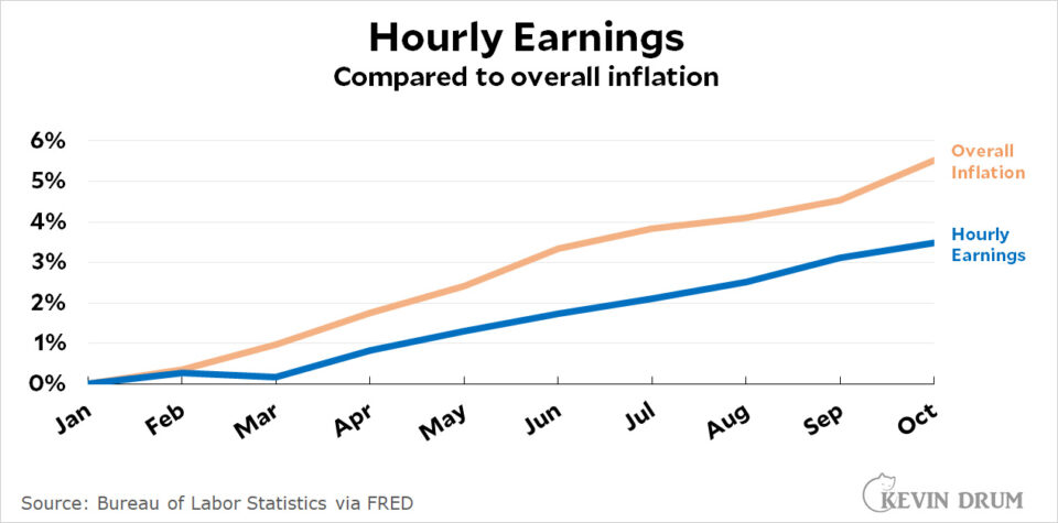 For the last time, there’s been no big increase in labor costs – Kevin Drum