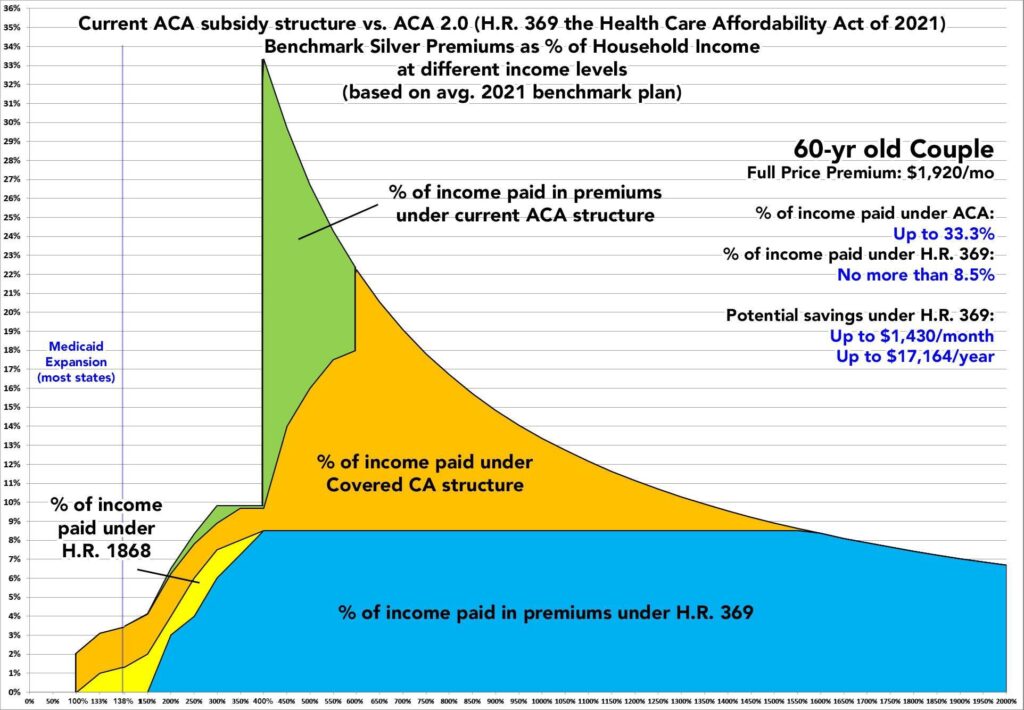 Chart of the day: What happens when the improved Obamacare subsidies go ...