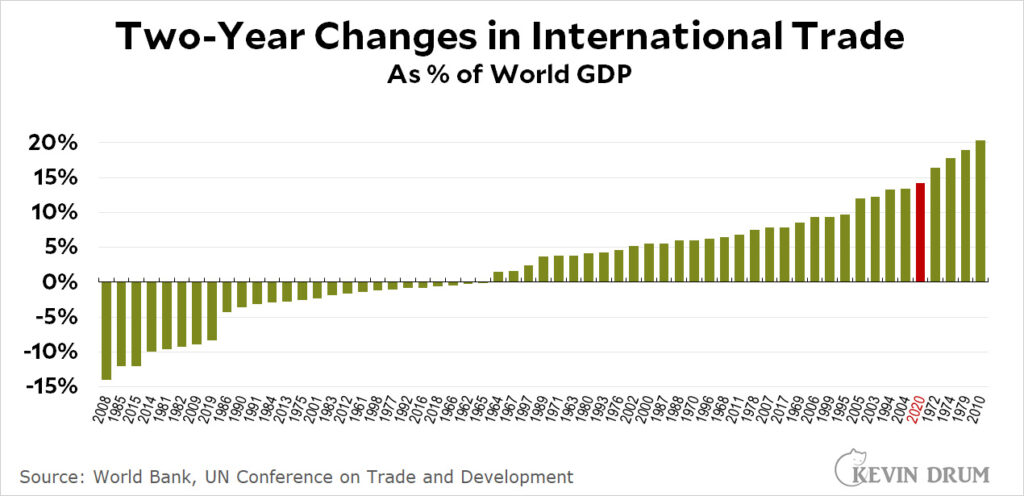 OK, how good are our global supply chains, really? Let’s see the ...