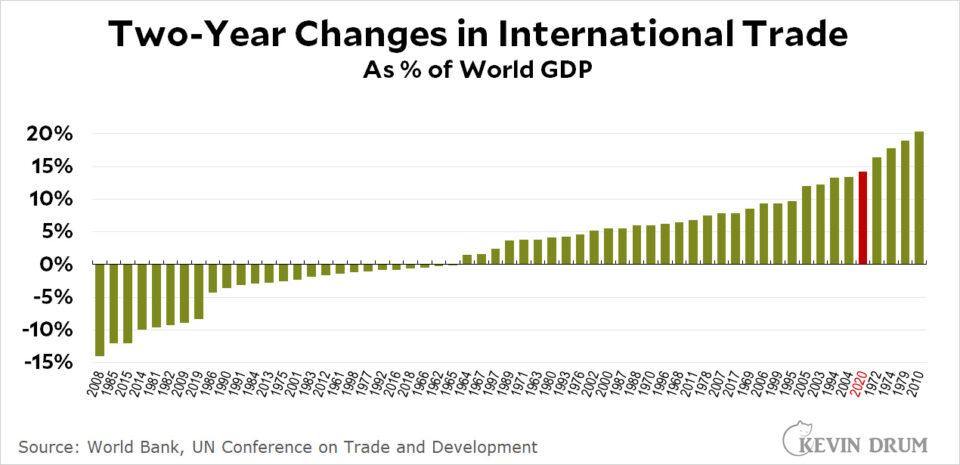 OK, how good are our global supply chains, really? Let’s see the ...