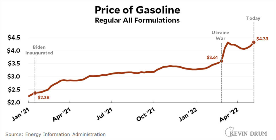 A brief history of recent gasoline prices – Kevin Drum