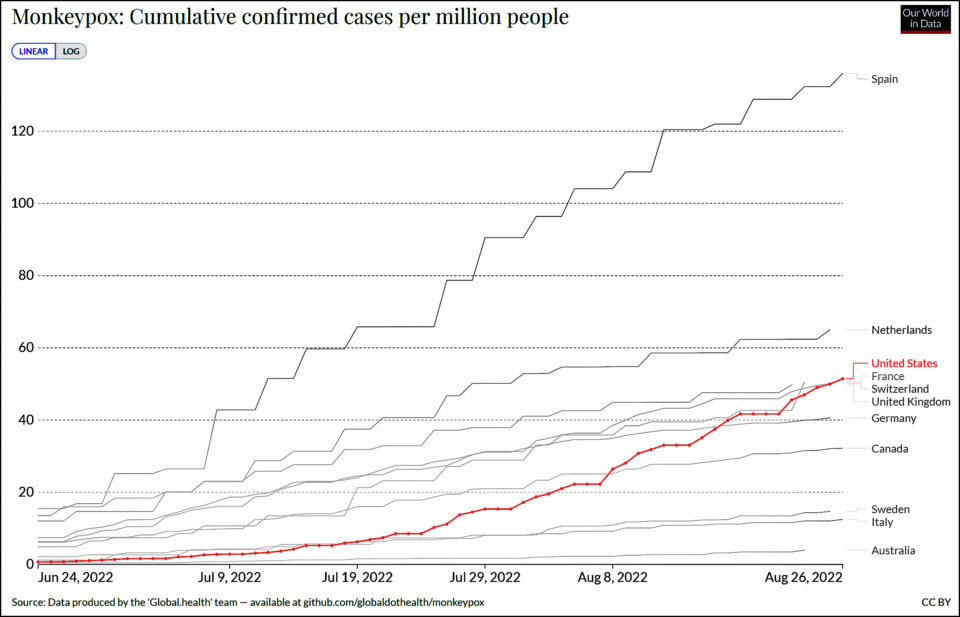 Disease Update – Kevin Drum