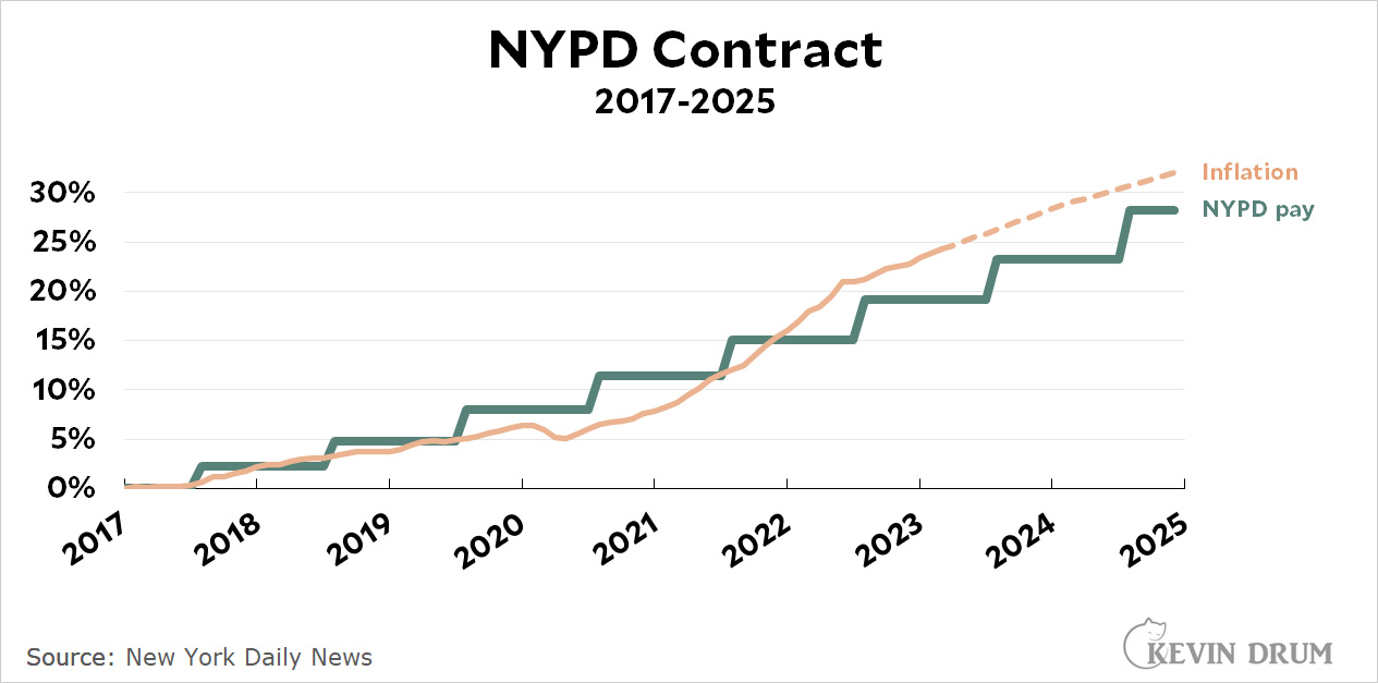 Nypd Detective Pay Scale