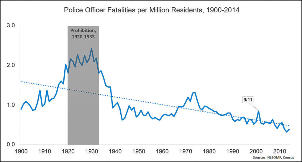 We already (sorta) know how to have less crime – Kevin Drum