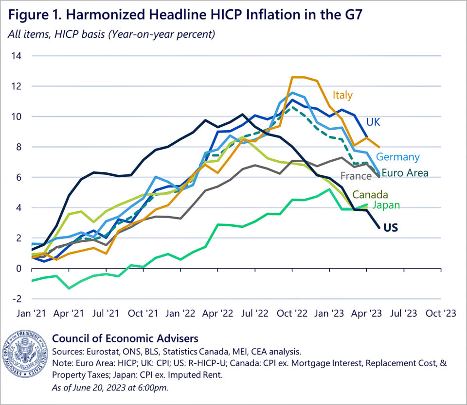 Inflation around the world – Kevin Drum