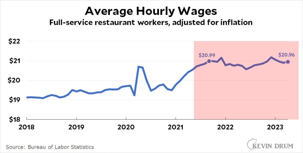 Restaurants are too stingy to get all the workers they want – Kevin Drum