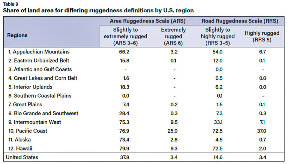 How rugged is your state? – Kevin Drum