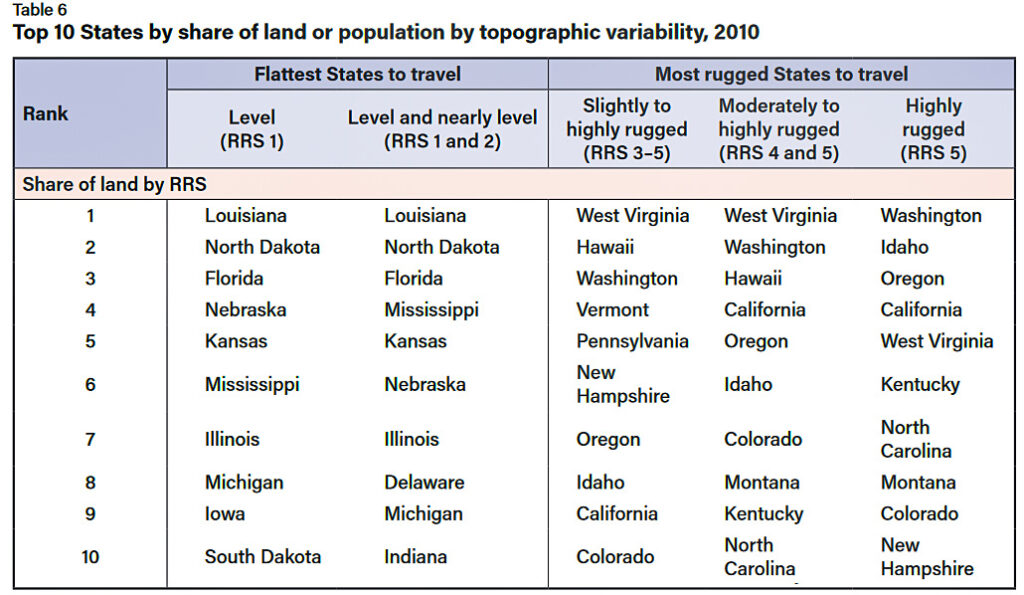 How rugged is your state? – Kevin Drum