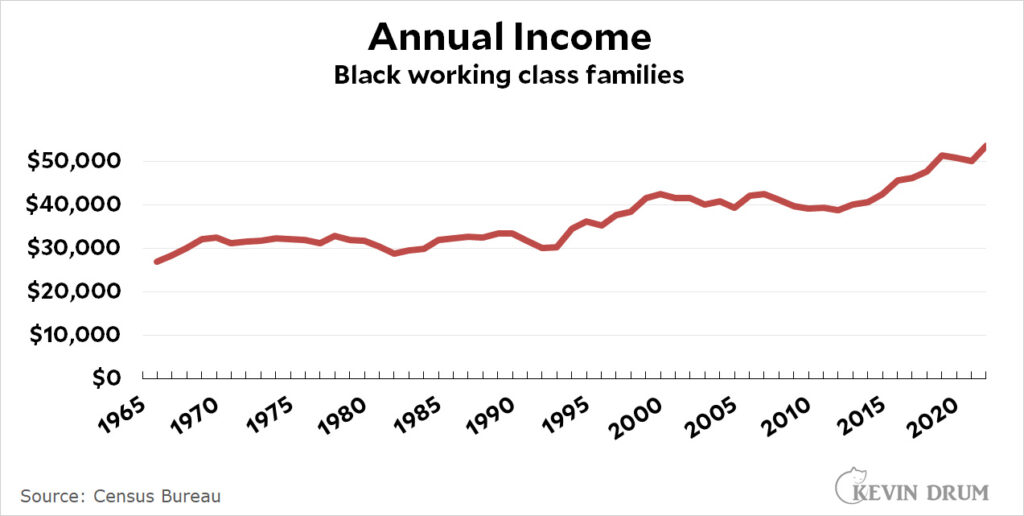 Were collapsing earnings responsible for the breakup of the Black ...