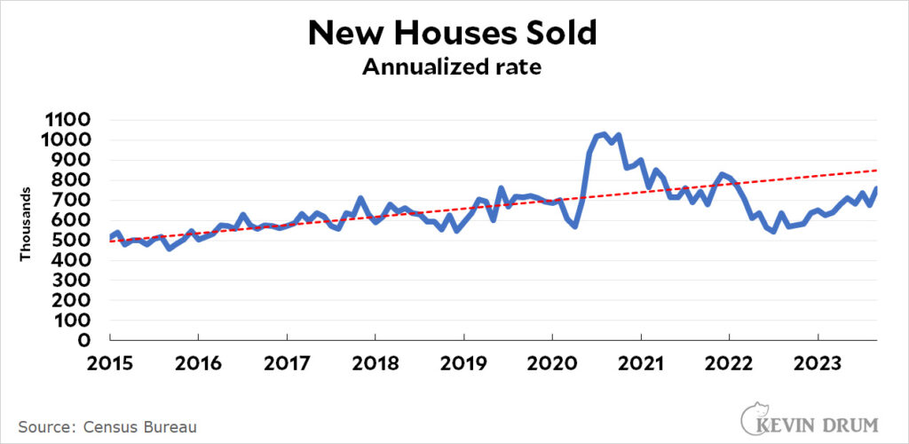 New home sales just keep on rising – Kevin Drum