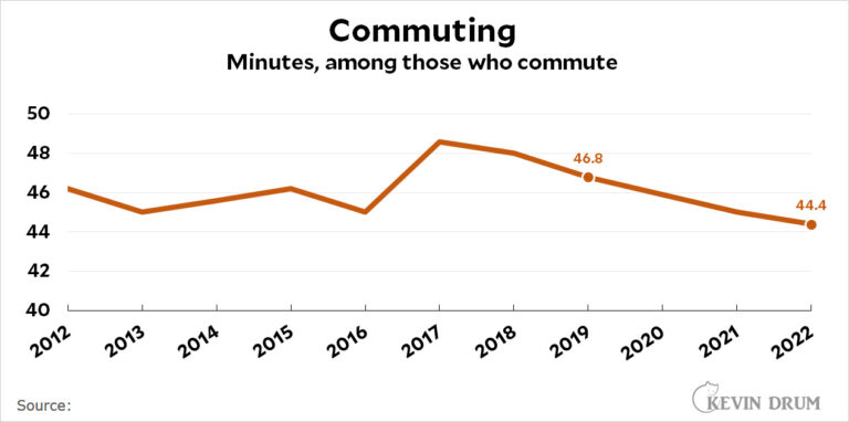 Raw data: Commuting in America – Kevin Drum