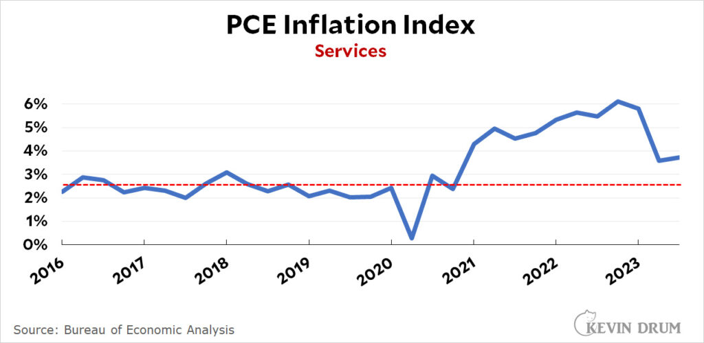 Inflation in goods and services – Kevin Drum