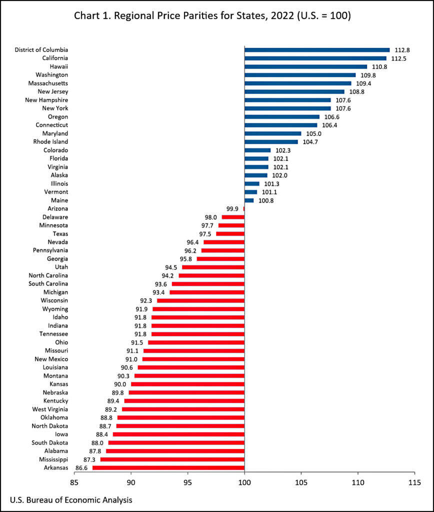 How expensive is your state? – Kevin Drum