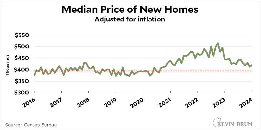 Raw data: The price of new homes in the US – Kevin Drum