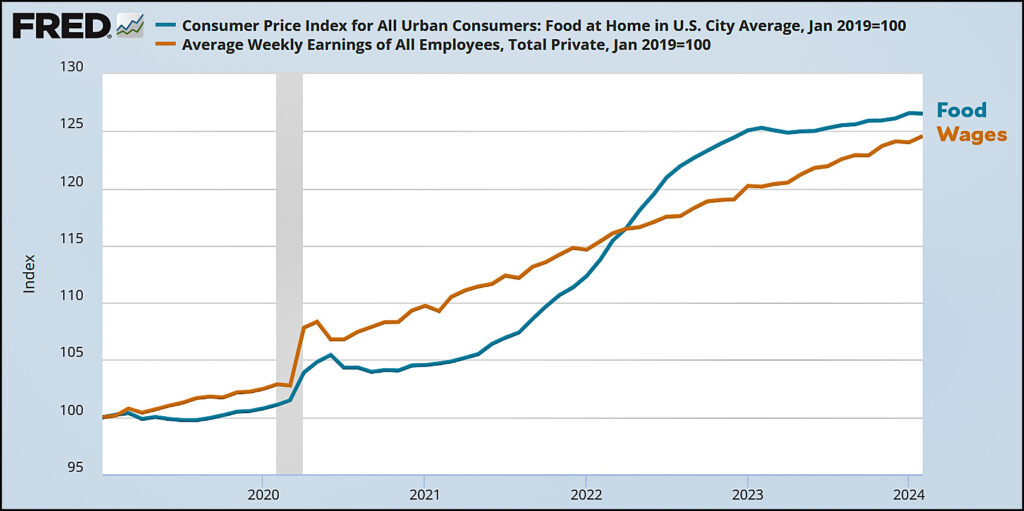 Yes, food is more expensive. And wages are higher too. – Kevin Drum