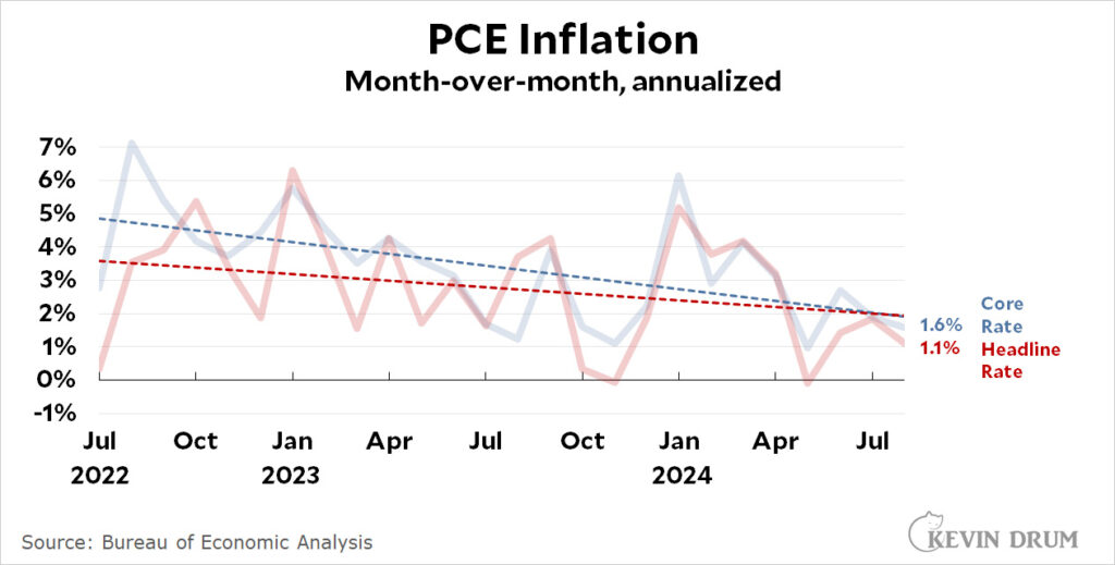 In which I return to life and announce new, lower inflation rates ...